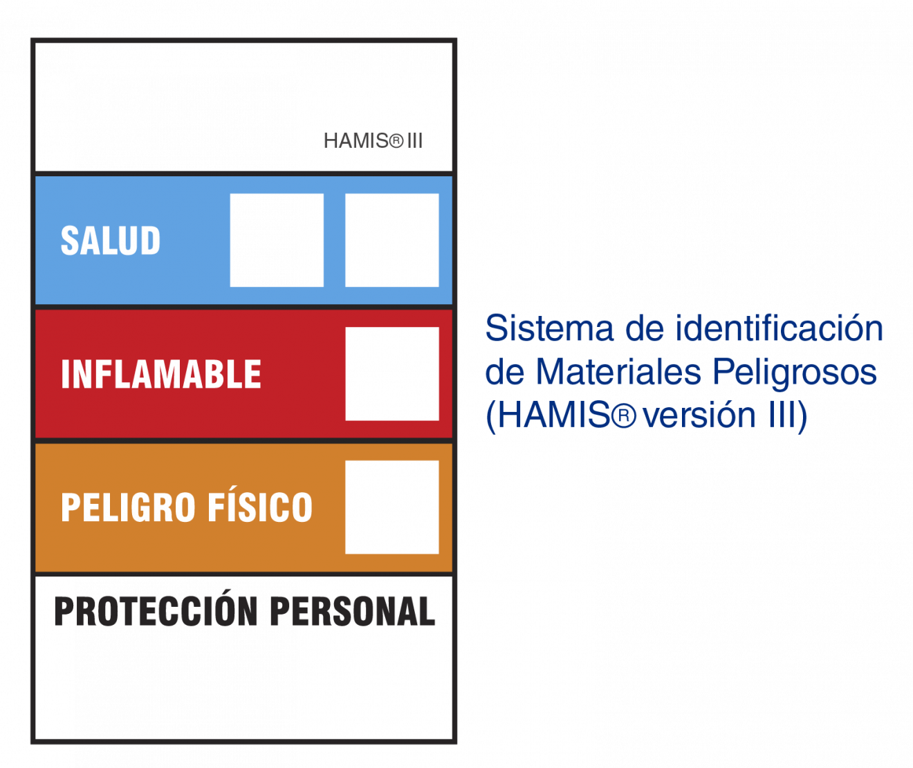 HMIS III - PSI Soluciones