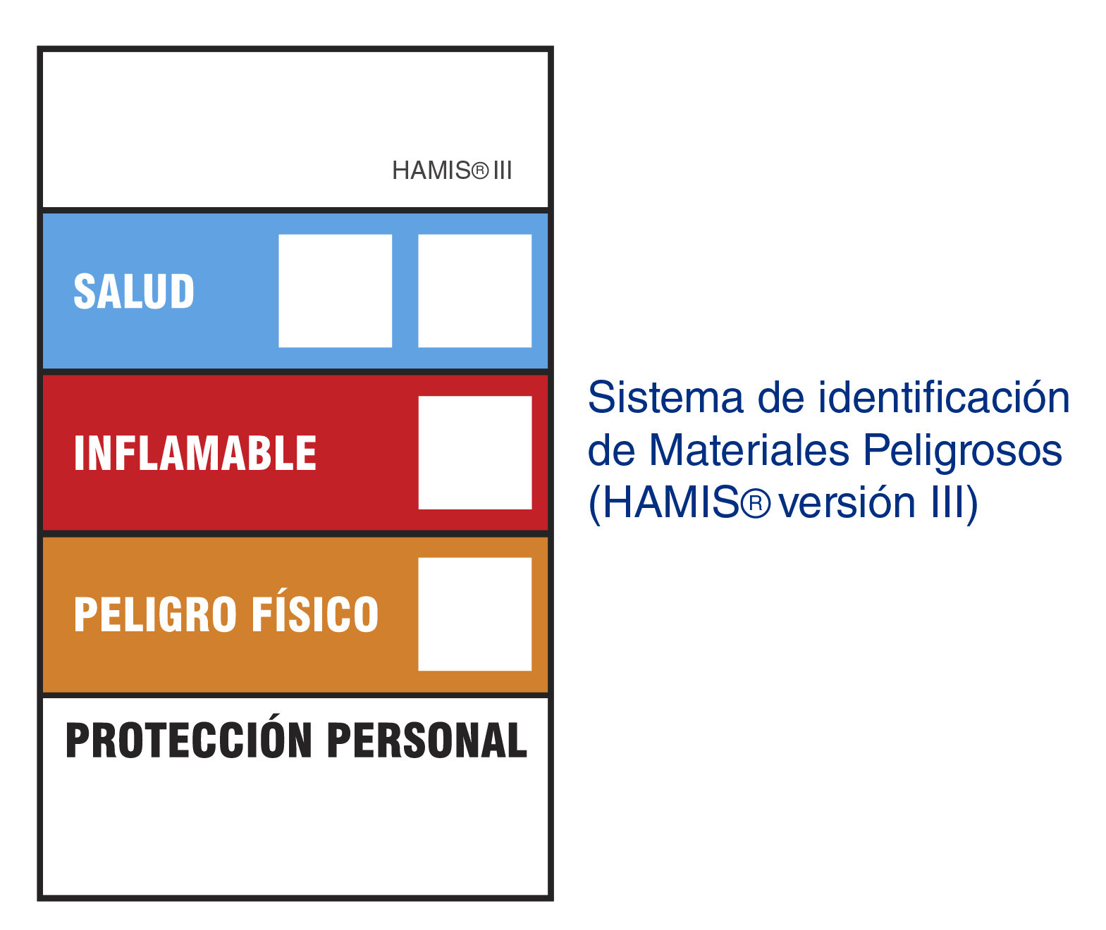 HMIS III - PSI Soluciones
