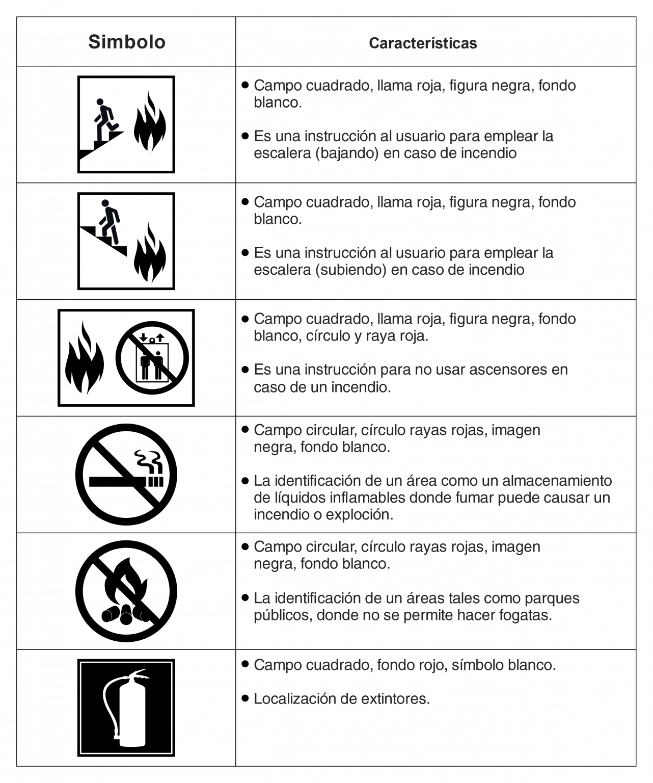 NORMA NFPA 170 - PSI Soluciones