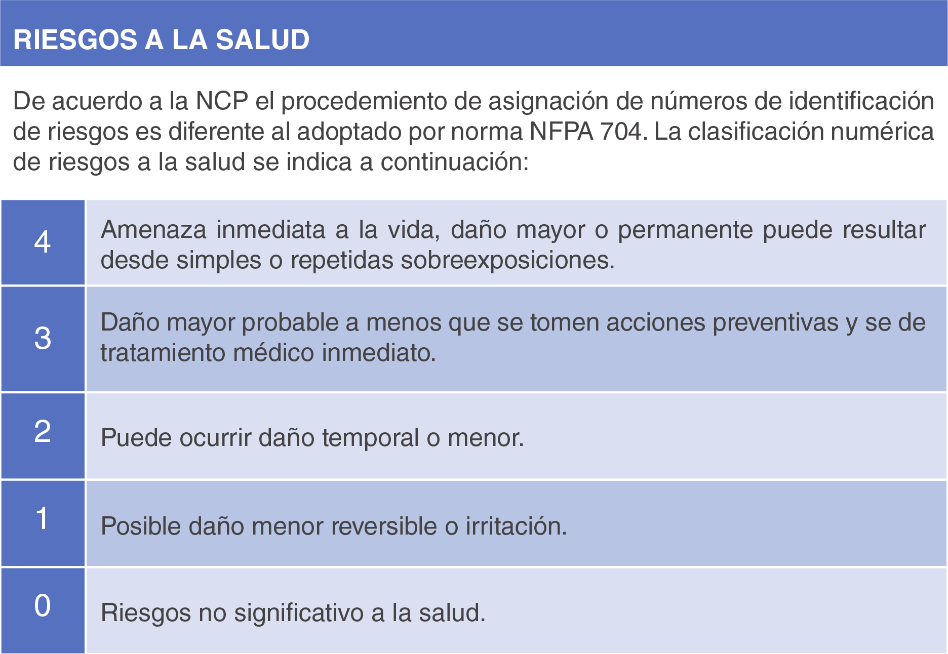 HMIS III - PSI Soluciones