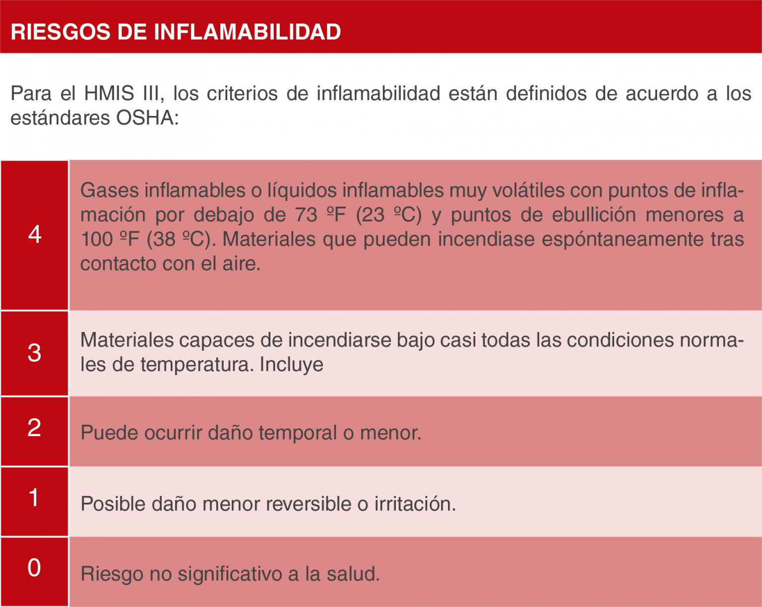 HMIS III - PSI Soluciones